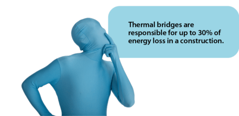 Cold bridge insulation - foam kits for solving thermal bridges